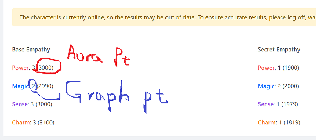(3rd Revision)The simplest guide of building Guardian’s Graph - General ...